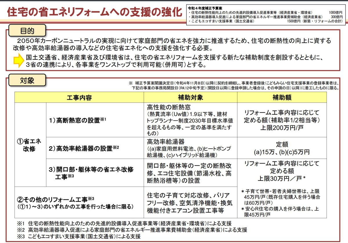 【補助金 最新】2023年窓リフォームに使える過去最大の補助金≪先進的窓リノベ事業≫ 村島硝子商事株式会社 奈良県橿原市 卸し 工事